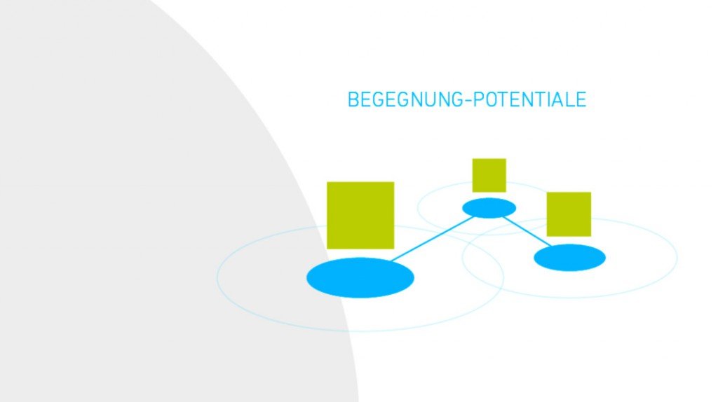 Quantitative UX | User Experience Research | eye square